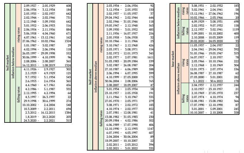 100 Years of Historical Market Cycles – QuantPedia